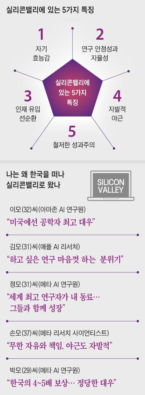 Korean AI Professionals Highlight U.S. Tech's Research Stability, Pride