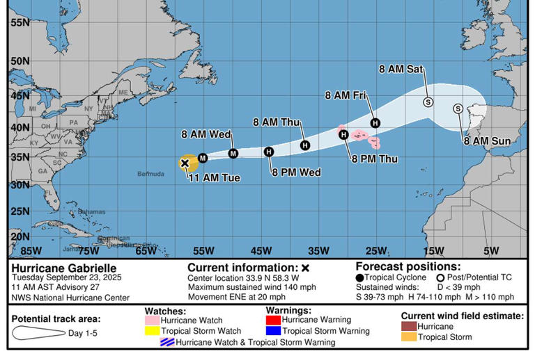 Gabrielle becomes a major hurricane, 2 tropical hotspots remain