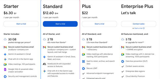 I tested Gmail and found it an excellent and reliable platform for ...