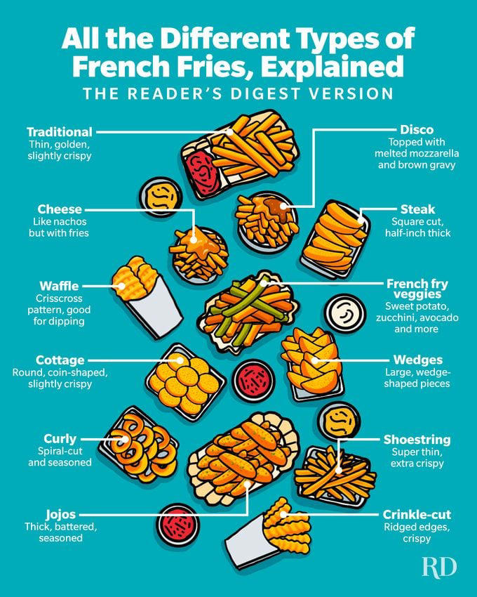 All the Different Types of French Fries Explained—Including Jojos