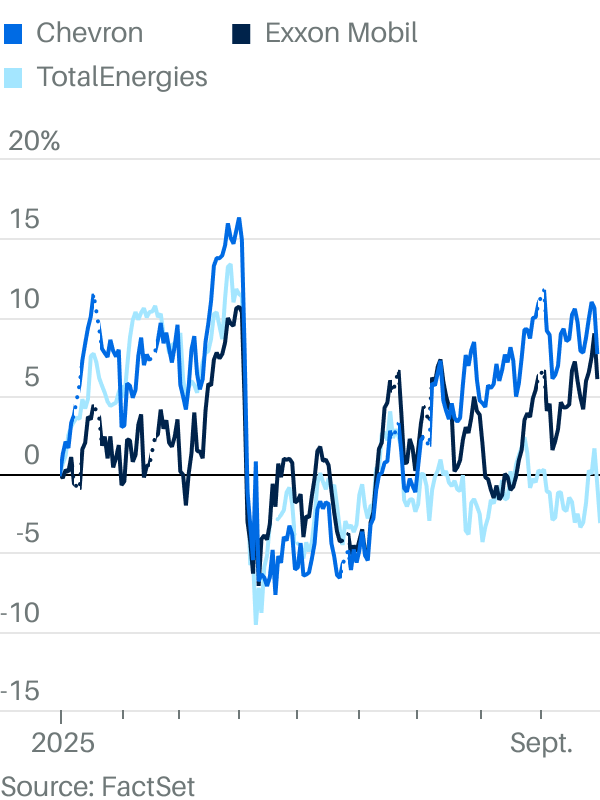 Exxon Slashes 2,000 Jobs. Why the Oil Giant Made the Move Now.
