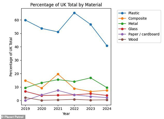 What a load of rubbish! The 6 most common branded items dumped as ...
