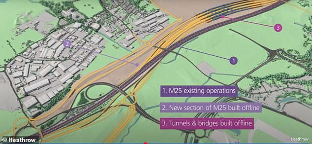 Heathrow reveals how it plans to build a new stretch of the M25 to cope with the third runway