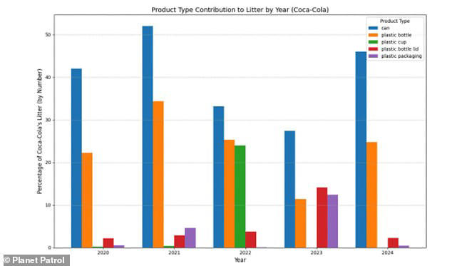 What a load of rubbish! The 6 most common branded items dumped as ...