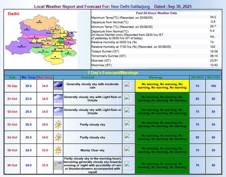 Delhi NCR weather: Will it rain on Ram Navami, Dussehra? Check this ...