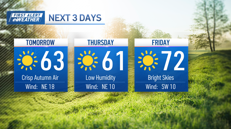 Tropical activity brings strong winds, rip currents to New England this ...