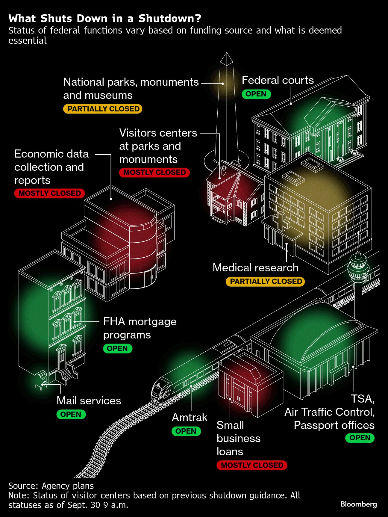 How the US Government Shutdown Will Affect Key Agencies