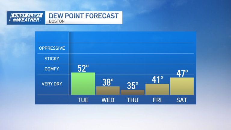 Tropical activity brings strong winds, rip currents to New England this ...