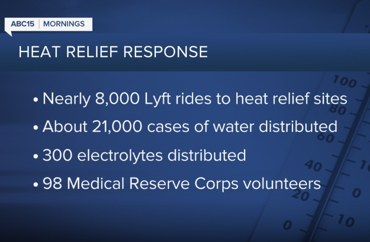 Valley heat relief efforts wind down for the summer on Sept. 30