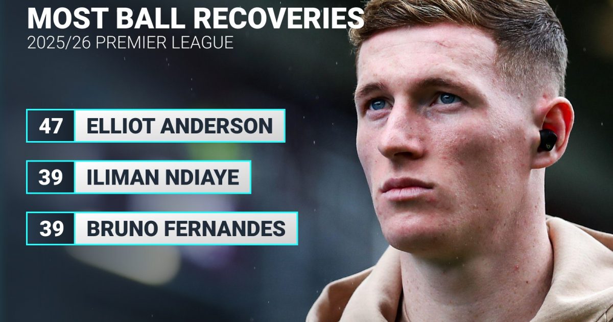 Premier League player stats: Elliot Anderson, Jeremy Doku, Erling ...