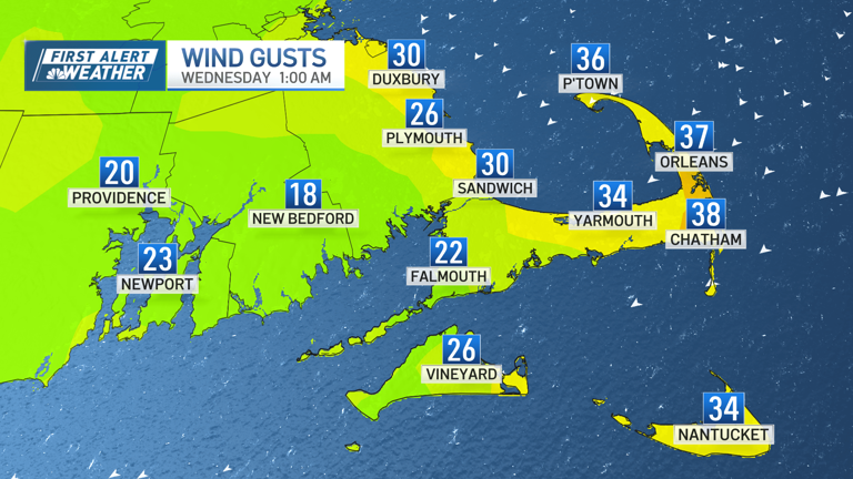 Tropical activity brings strong winds, rip currents to New England this ...