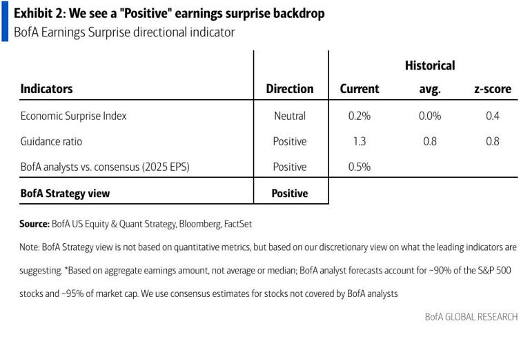 Here are BofA's 3 big predictions for the stock market in the next year