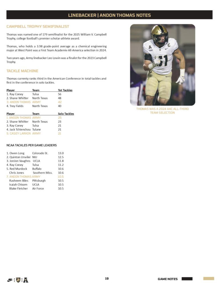 Army Football Game Notes (Game 5 at UAB)