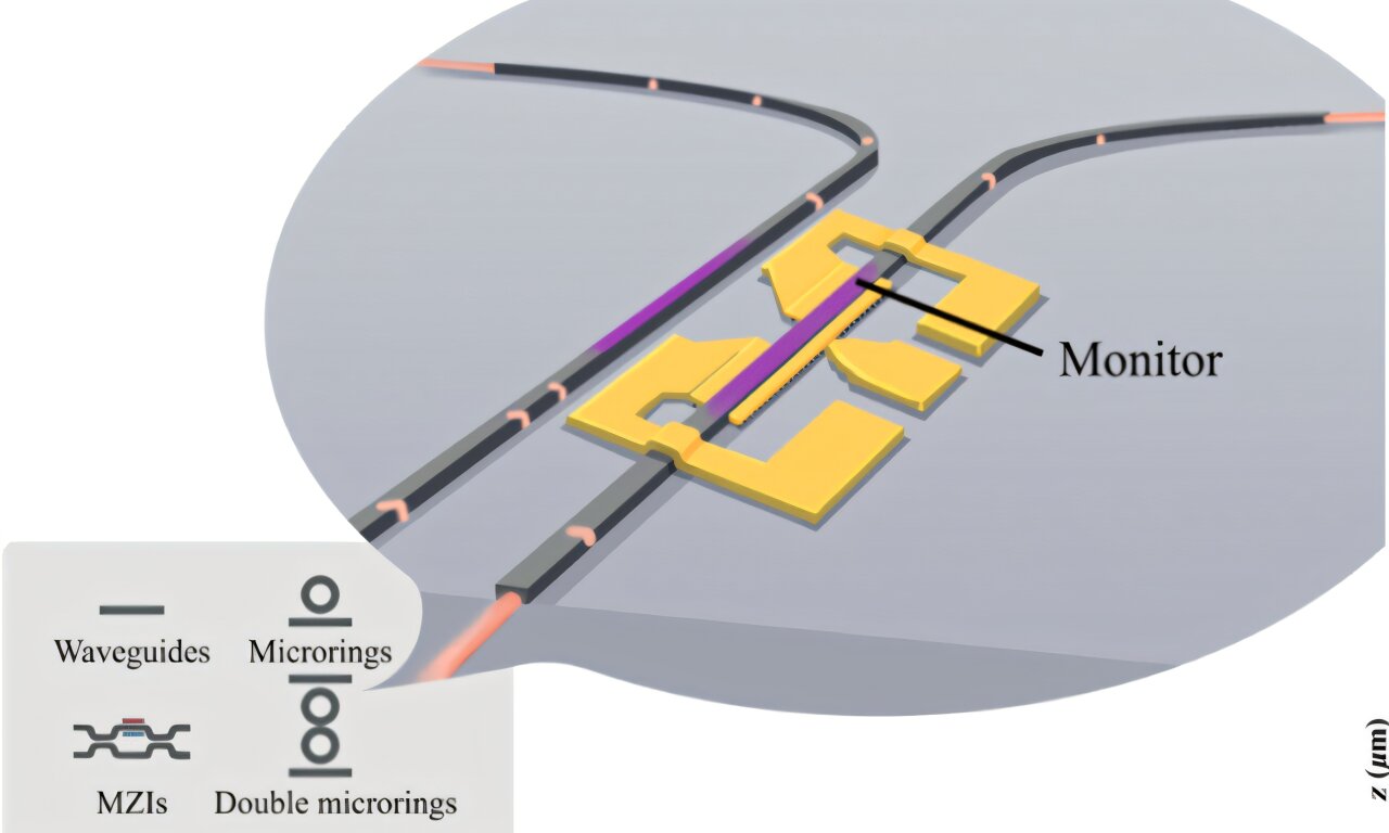 Photodiode design using germanium solves key challenge in on-chip light ...