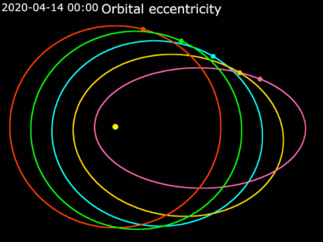Earth Is at Risk From 'Invisible' Asteroids Lurking Near Venus
