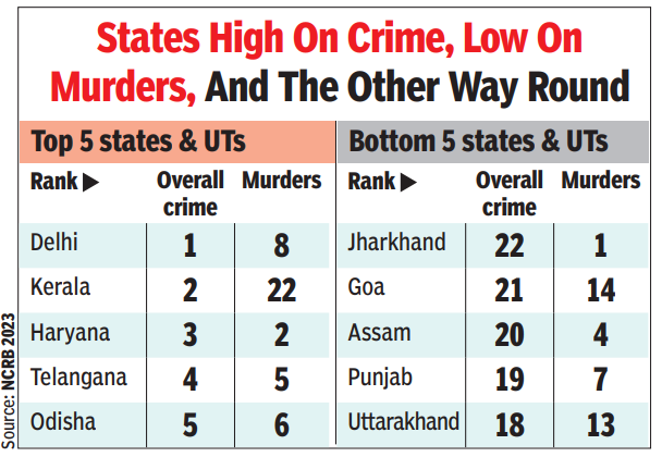When crime numbers hide more than they reveal
