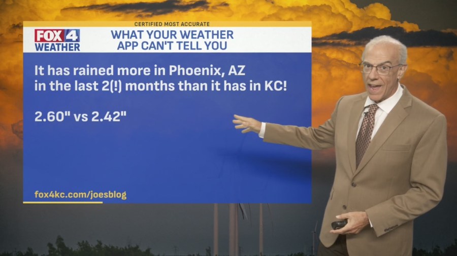 FOX4 Forecast: Changes next week