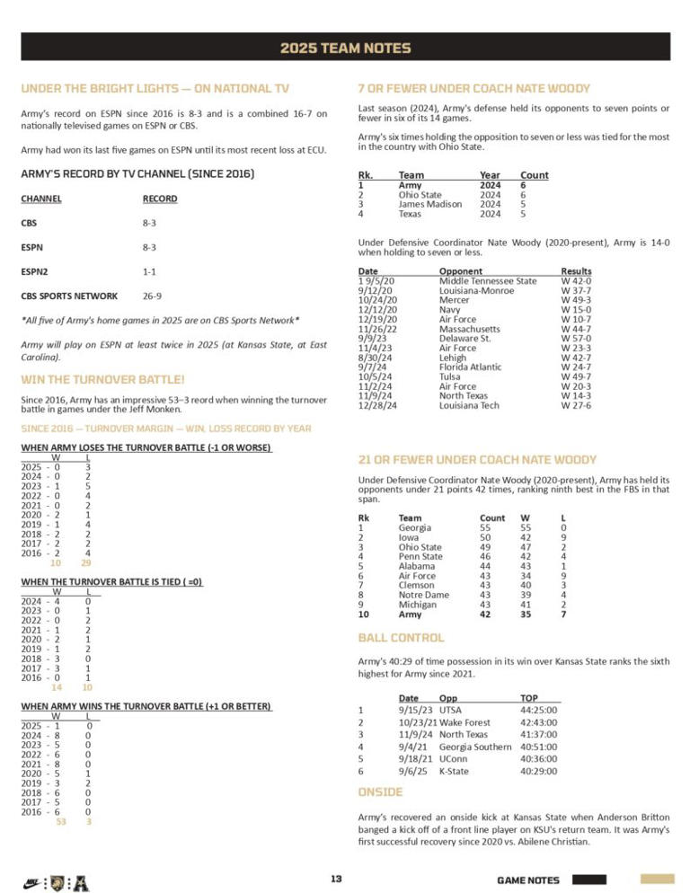 Army Football Game Notes (Game 5 at UAB)