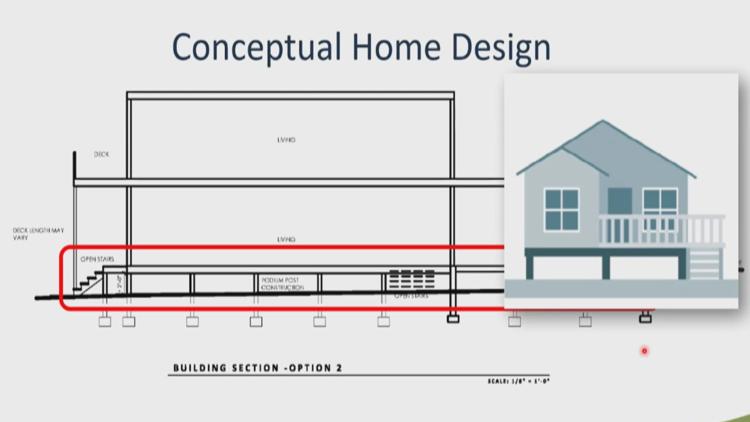 'Elevated' housing plan in Muskegon targets methane risk at old SAPPI ...