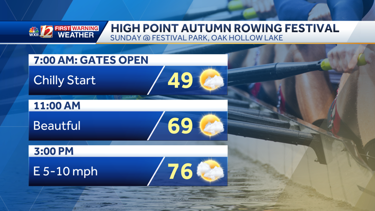 Cool and crisp weather in North Carolina; What to expect for weekend ...