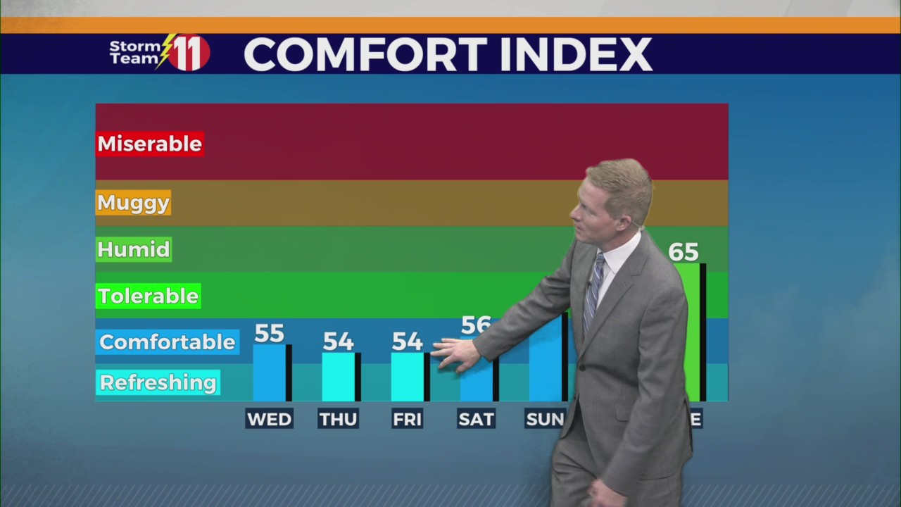 Nice October weather change