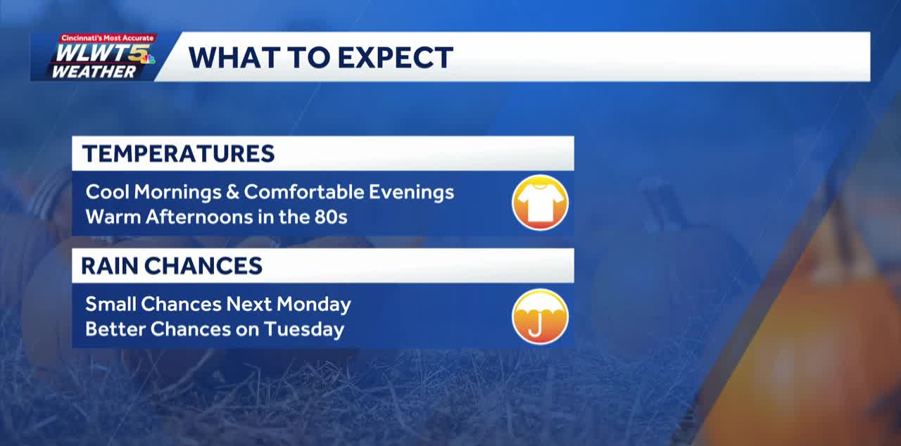 Wednesday weather planner: Hello to October doesn't mean good bye to ...