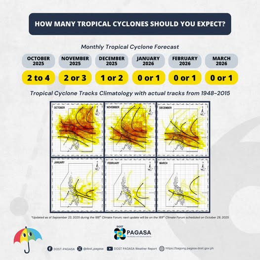Up to 9 more storms expected to enter PAR in 2025 — PAGASA