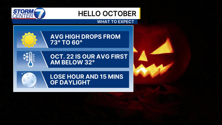 Welcome to October! What to expect heading through the month