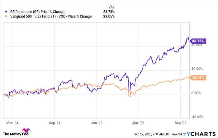 3 Reasons to Be Very, Very Excited About GE Aerospace Stock Right Now