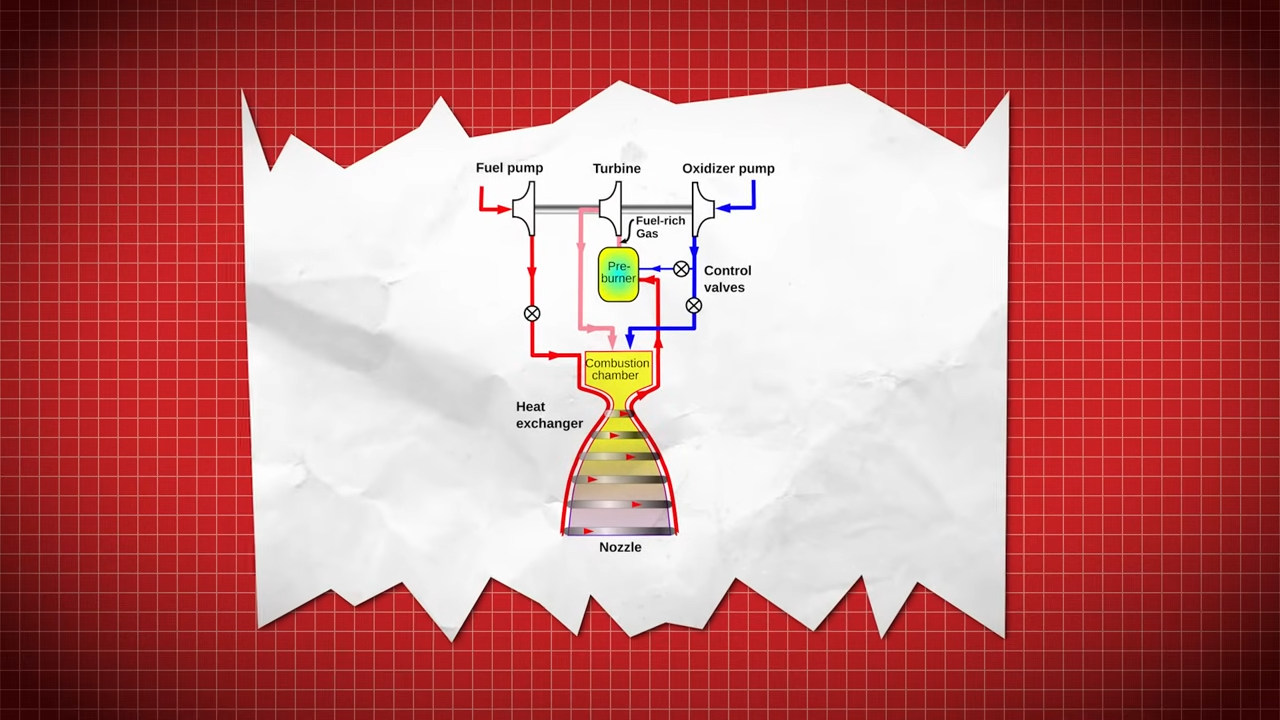 The SpaceX Raptor engine: Revolutionizing space travel with unmatched power
