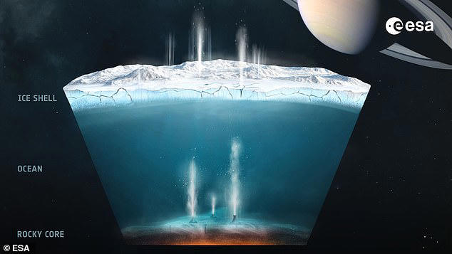 Saturn's moon could harbour ALIEN life: Scientists discover new complex ...