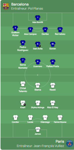 Barcelona vs PSG – The official lineups for the Youth League