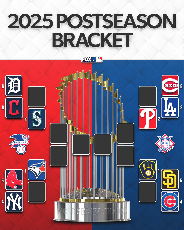 2025 MLB Playoff Bracket: Schedule, Scores After First Day of Wild Card Action