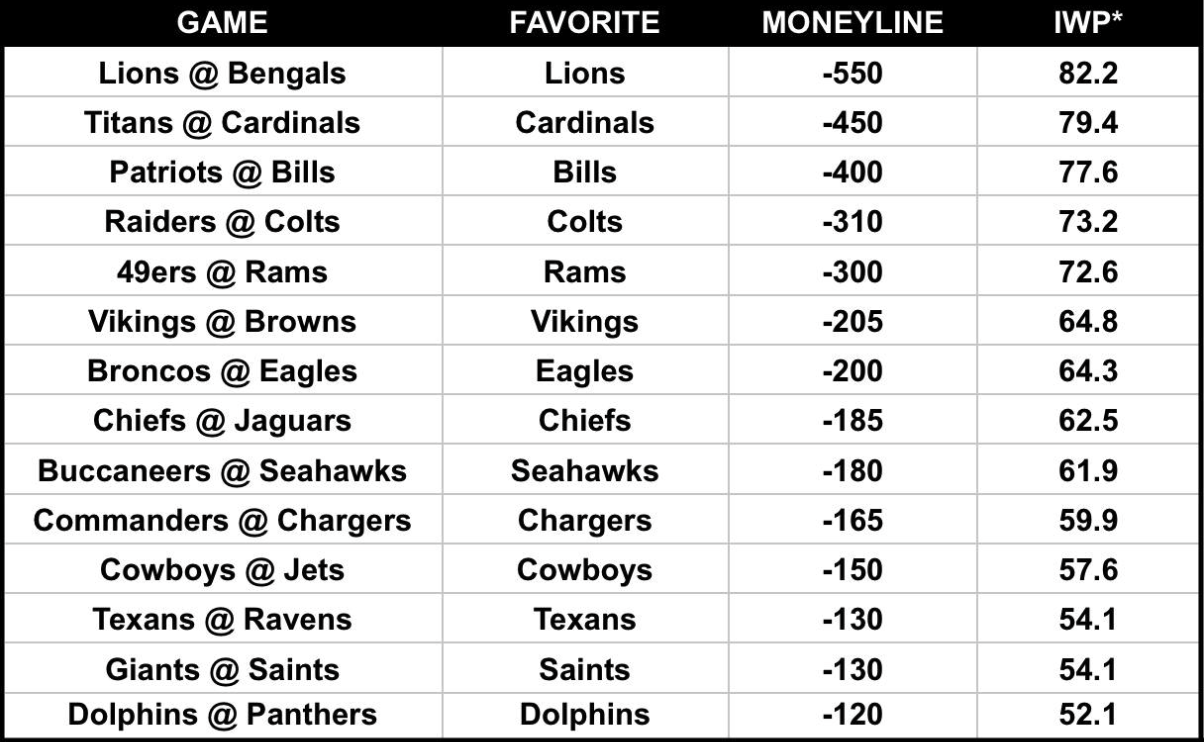 Survivor pool picks, predictions, advice, strategy: Best Week 5 NFL ...