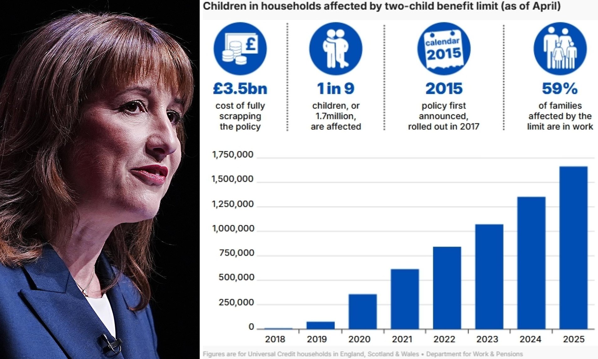 What is the two-child benefit cap, how much will it cost to scrap it ...