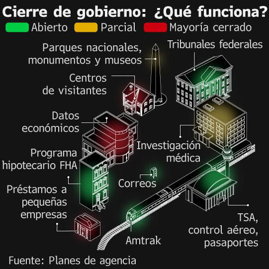 Cinco cosas que debe saber para comenzar el día