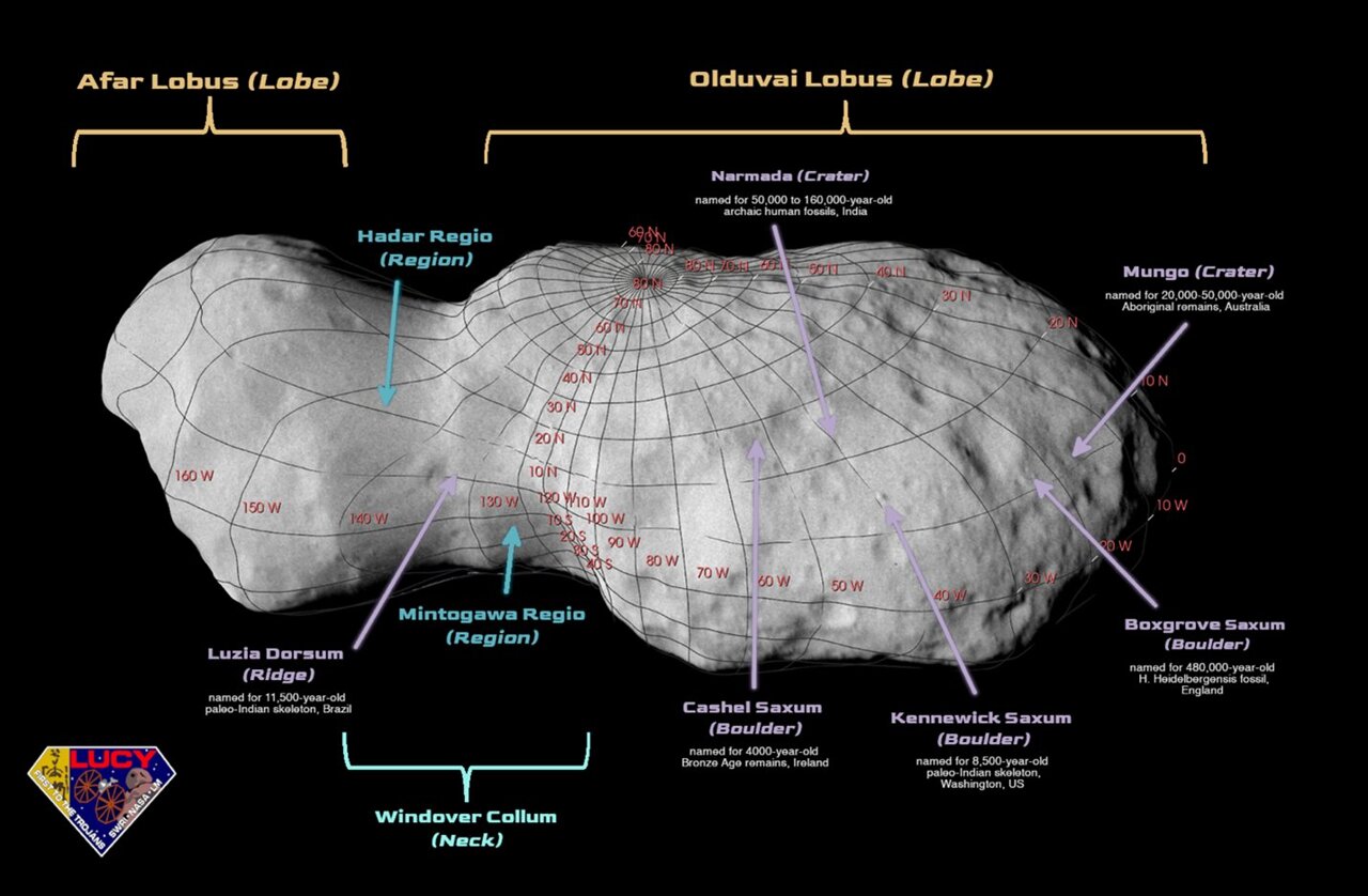 Features on asteroid visited by Lucy spacecraft given official names