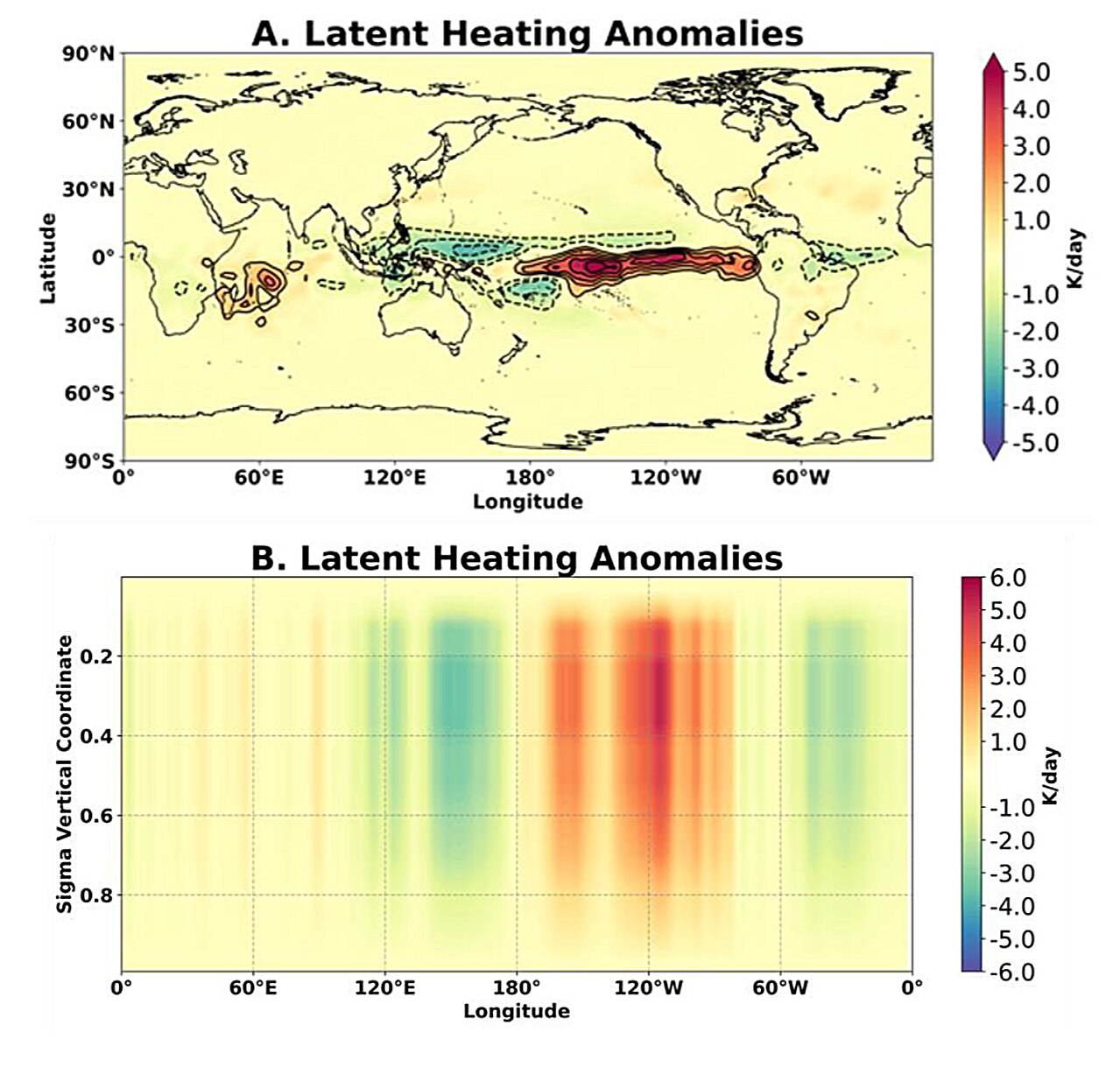 Python-based framework makes climate dynamics more approachable for students and researchers