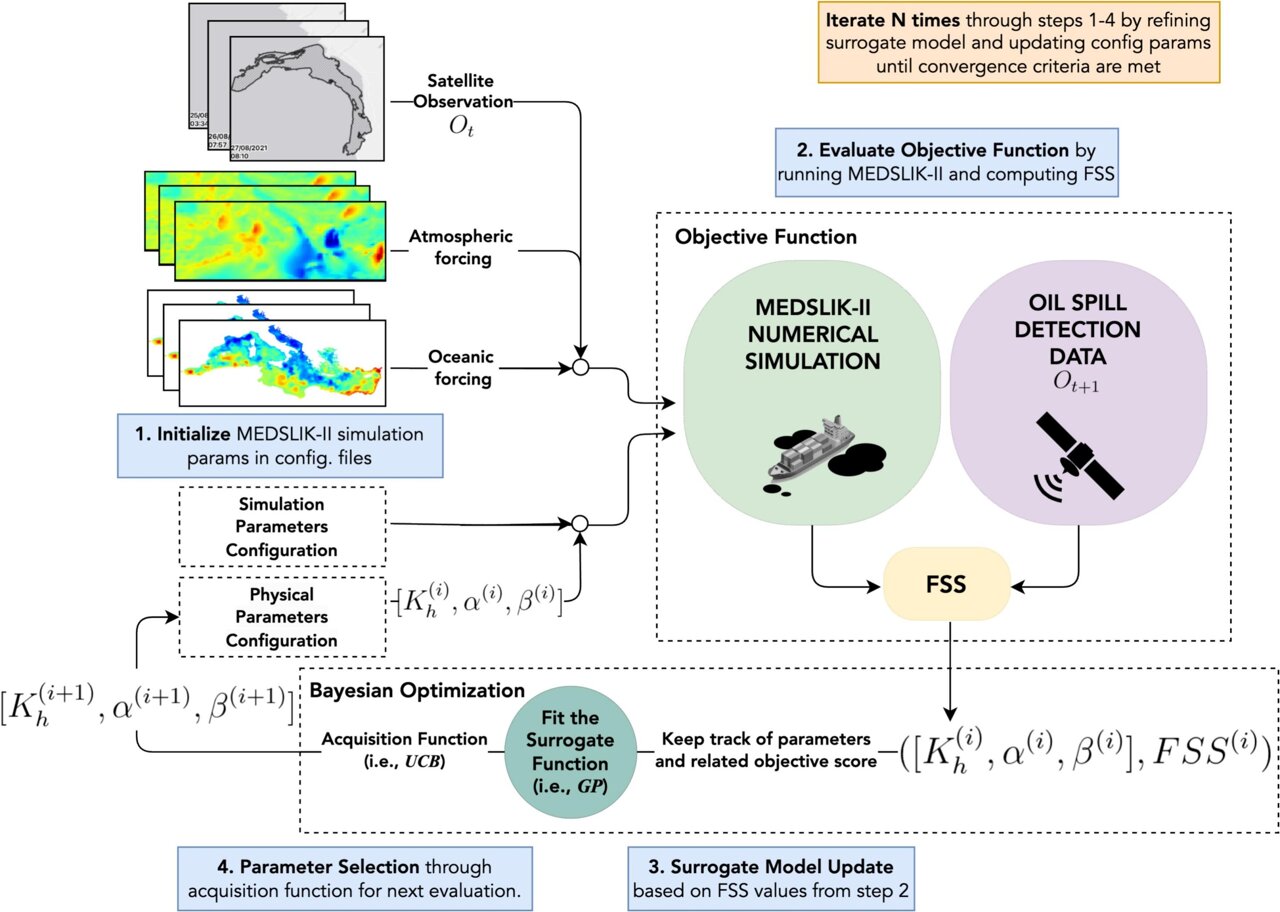 AI-powered oil spill prediction system can improve emergency response ...