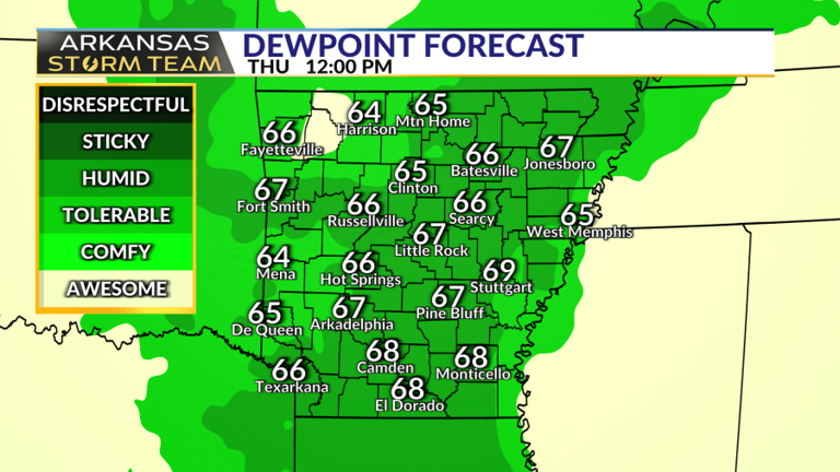 Arkansas Storm Team Forecast: Very warm start to October, humidity on ...