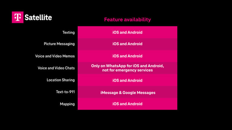 T-Mobile Upgrades T-Satellite To Work With More Apps When Off The Grid