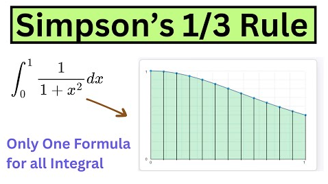 Solve ANY Definite Integral Easily With This Method