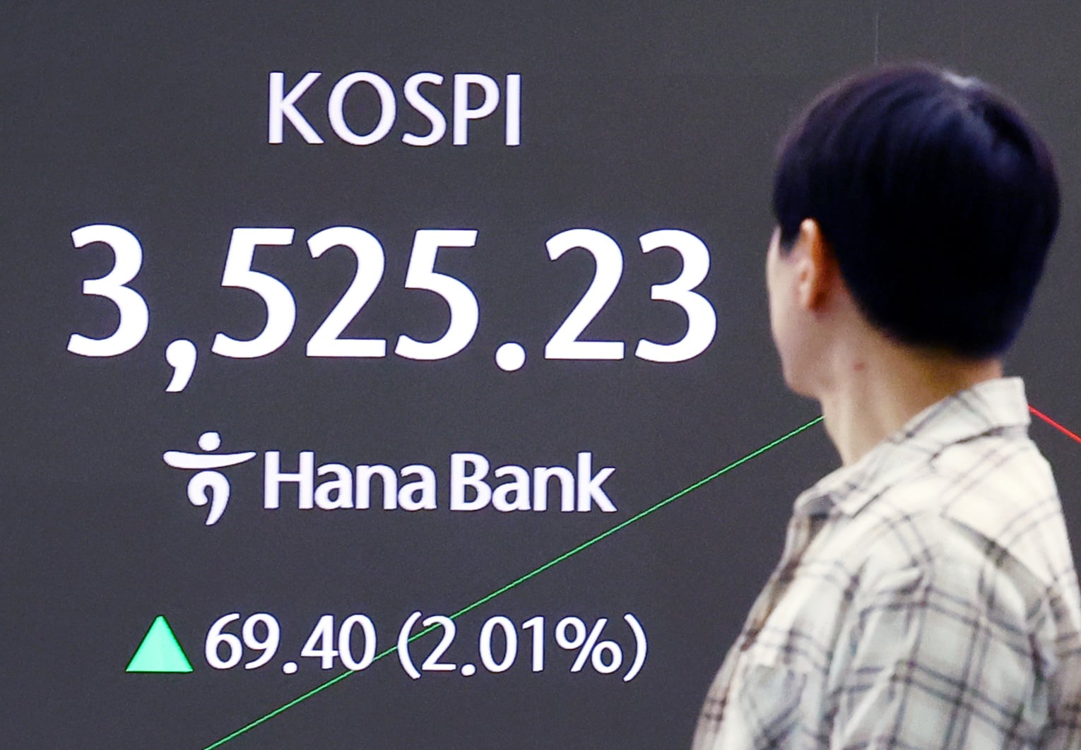 KOSPI First to Close Above 3,500-Point Mark