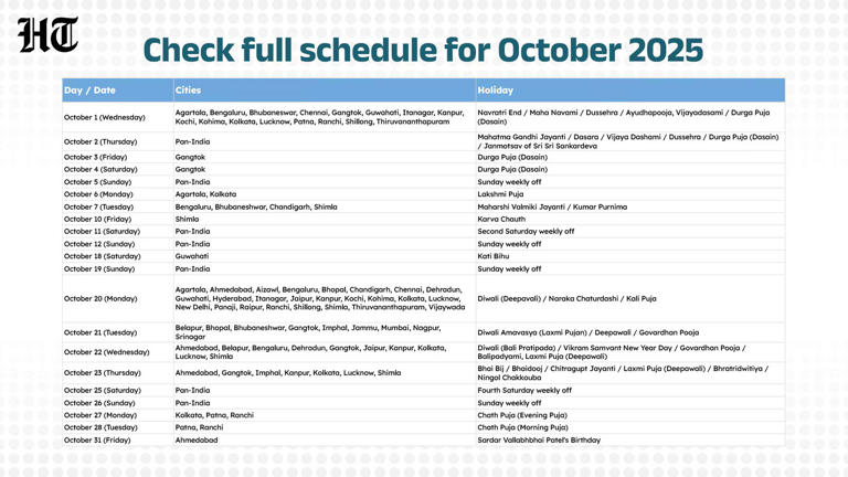 Bank holidays next week: Are banks closed for Laxmi Puja, Kumar Purnima ...