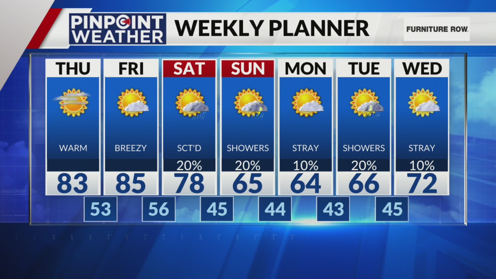 Denver weather: Warm end to work week, then rain chances back in forecast