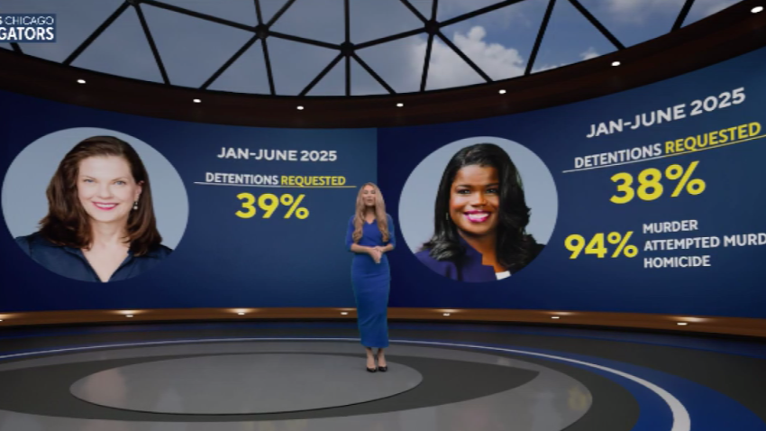 The no cash bail system under 2 Cook County State's Attorneys: big ...