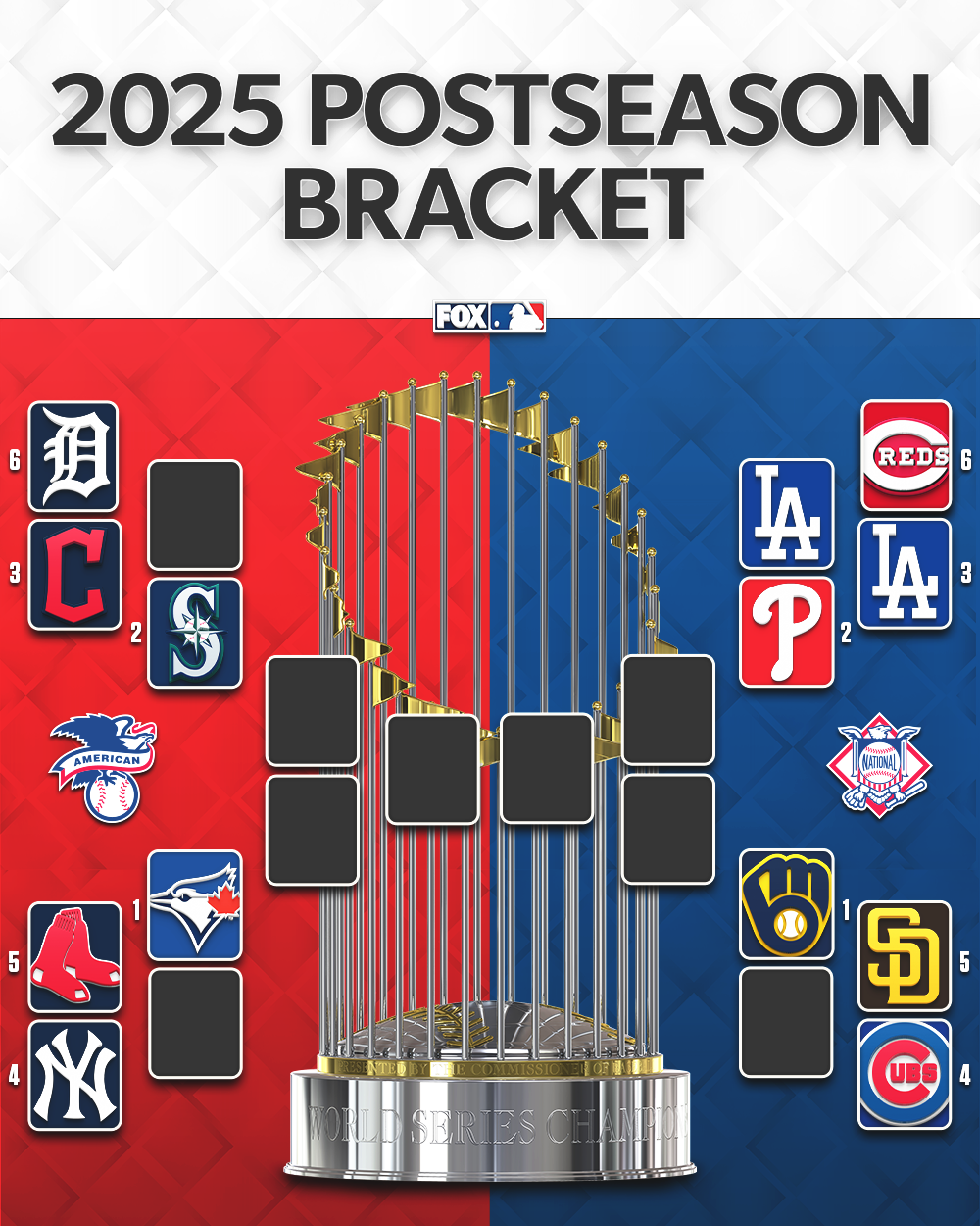 2025 MLB Playoff Bracket: Schedule, Scores for Final Day of Wild Card ...