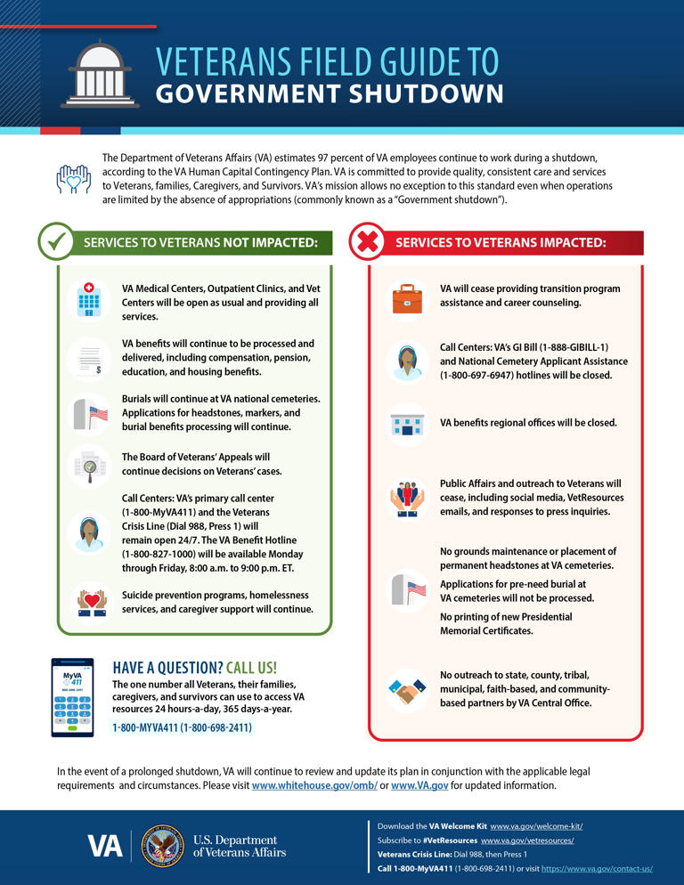 Here's how the government shutdown is impacting Dyess Air Force Base ...
