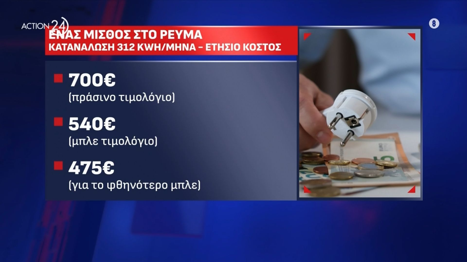 Που θα κυμανθούν οι τιμές του ρεύματος τον Οκτώβριο του 2025 - Όσα ...
