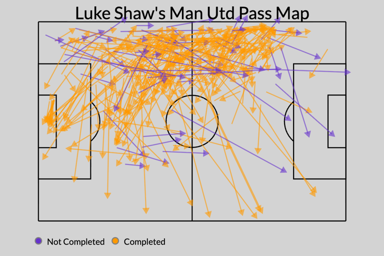 What Premier League pass maps tell us: Salah needs the ball, Man United ...